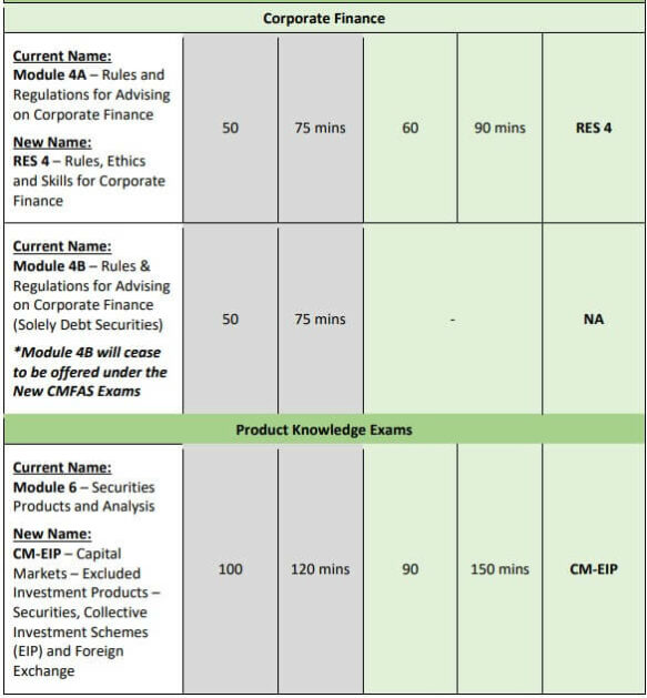 Your Ultimate Guide to Everything About CMFAS Exams - CMFAS EXAM