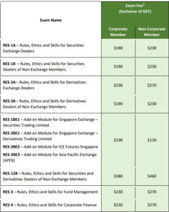 Everything You Need To Know About CMFAS Exam Before Taking It - CMFAS EXAM