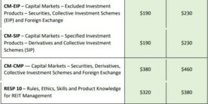 Everything You Need To Know About CMFAS Exam Before Taking It - CMFAS EXAM